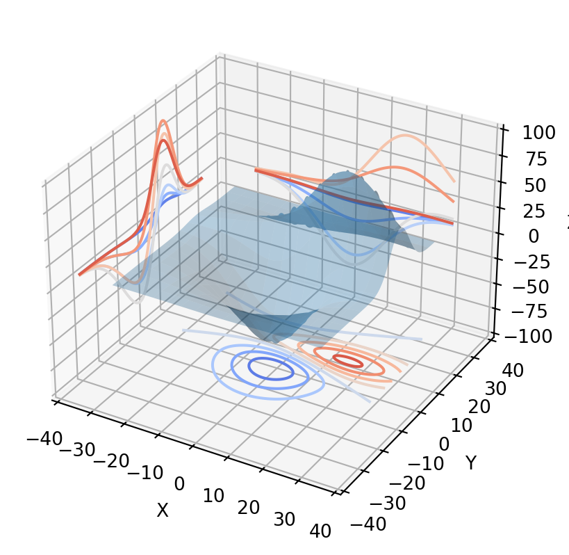 Worldlines - Vectors and Geometry of Space