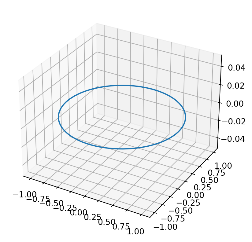 Worldlines - Vectors and Geometry of Space